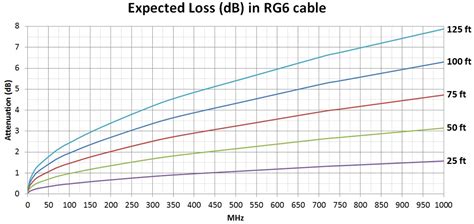 Solving Intermittent Cable Modem Issues