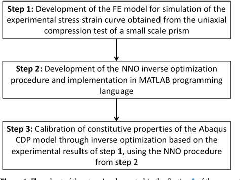 figure 1 from a neural network inverse optimization procedure for