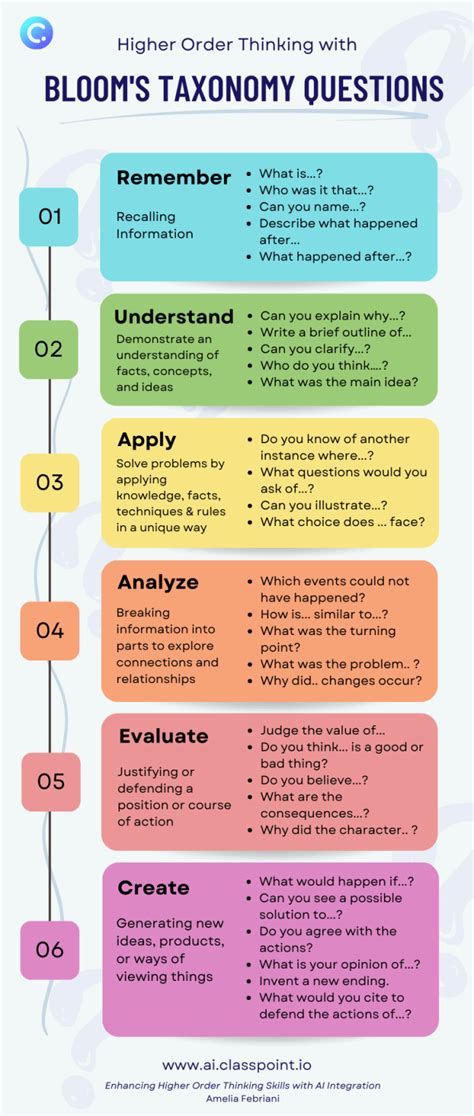 Enhancing Higher Order Thinking Skills With AI Integration ClassPoint