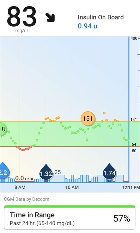 Control Iq Is Trying To Kill Me Rtandemdiabetes