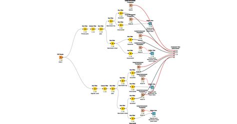 Jkiseason2 7 Ángel Molina Knime Community Hub