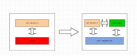 HybridCLR划时代的Unity原生C 热更新技术 EW帮帮网