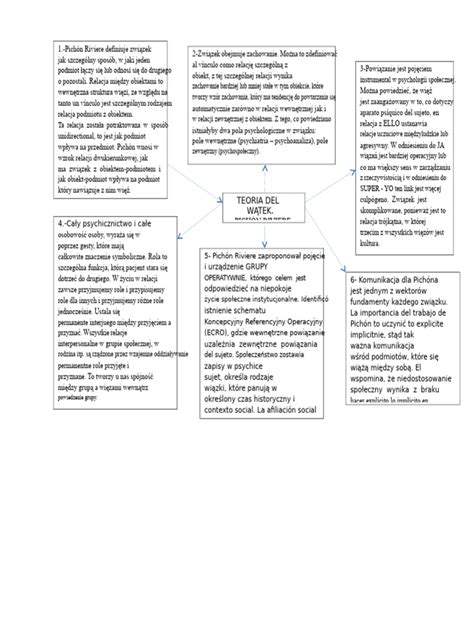 Powiązania Picho Riviere Mapa Pdf