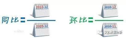sql实现同环比同比环比 HelloWorld开发者社区