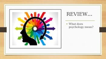 History Of Psychology Ppt By Ms Sidhus Teachers Pay Teachers Store