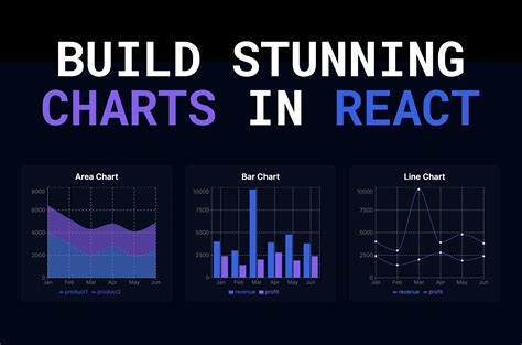 Build Stunning Charts In React With Recharts