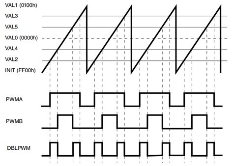 Pwm 简介 大大通简体站