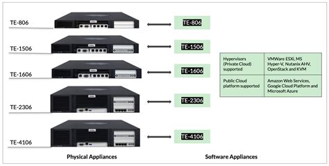 Optimize Your Enterprise With Trinzic X6 Ddi Appliances Nios 9 0 1