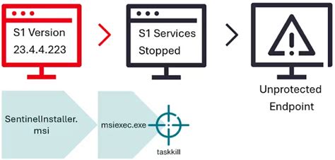 Speel Ransomware Gebruikte Windows Cve 2025 29824 Als Zero Day Om De