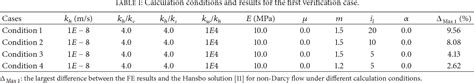 Table 1 From Finite Element Analysis Of Biots Consolidation With A