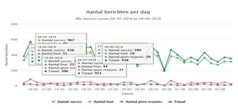 Highcharts Prototype Overrides Can Leak Between Charts · Issue 115 · Whawkerreact Jsx