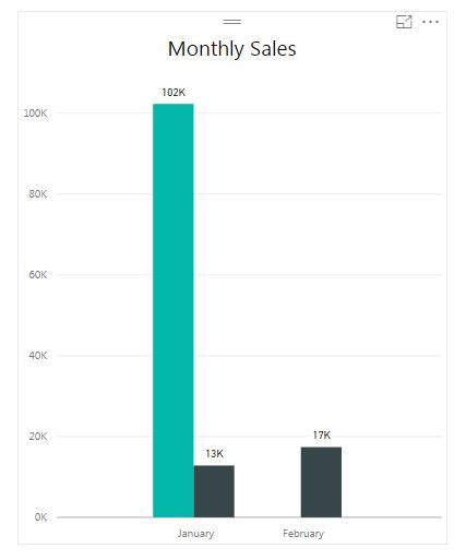 Assigning A Date To A Calculated Column Or Measure Microsoft