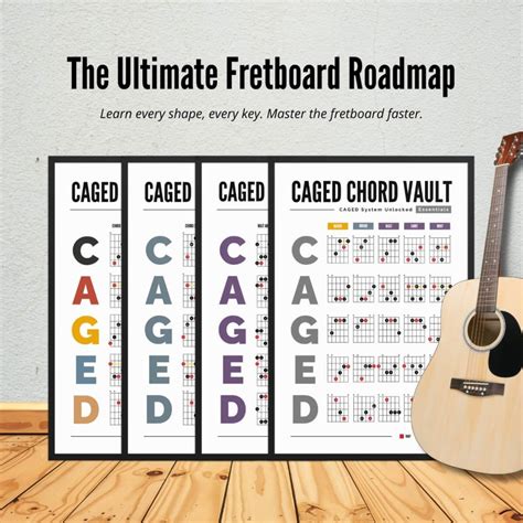 Caged System Explained The 5 Shapes That Unlock The Fretboard
