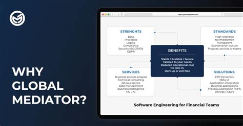 Global Mediator On Linkedin Globalmediator Itengineers