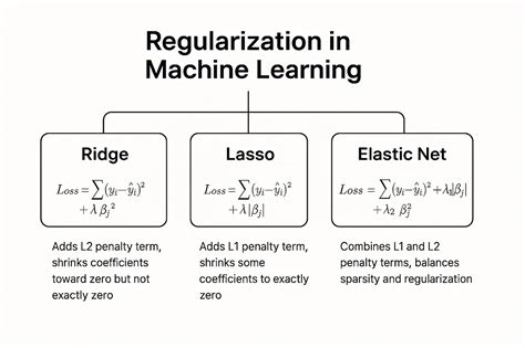 Top 15 Machine Learning Regression Algorithms By Mehmet Ali Tor Medium