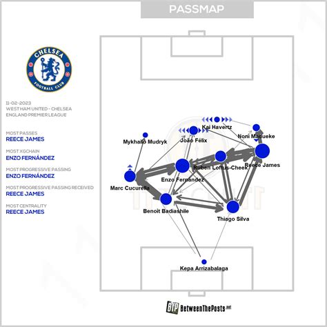 U자 빌드업 아닌걸 다행으로 알아야하나 해외축구 에펨코리아