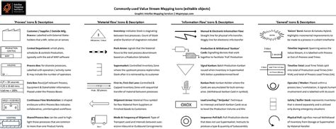 Value Stream Mapping For Lean Manufacturing Operations