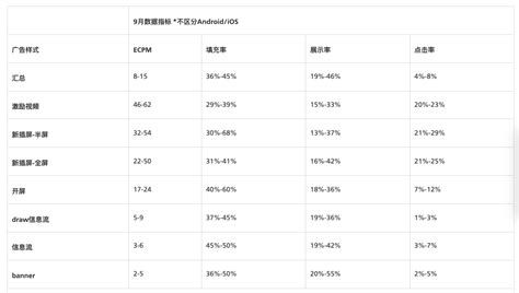 2023年9月 FlutterAds 致力于构建优质的 Flutter 广告插件
