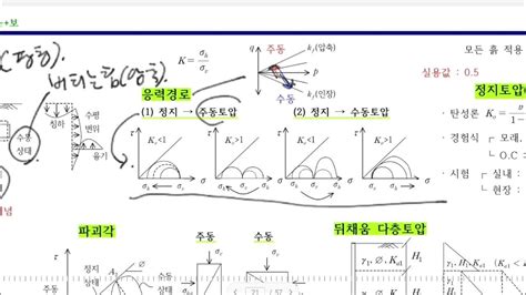토질및기초기술사 064 토압 개념주동수동정지 Youtube