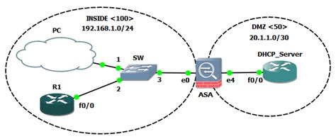 DHCP Relay En El Cisco ASA Seguridad Y Redes