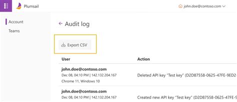 audit log — plumsail documents documentation