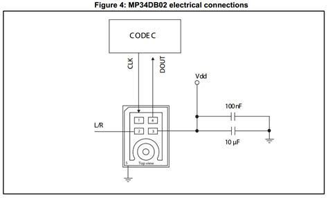 I S Connections MEMS Digital Microphone CODEC And Raspberry Pi Zero W Raspberry Pi Stack