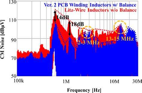 Figure 1 From PCB Winding Coupled Inductor Design And Common Mode EMI Noise Reduction For SiC