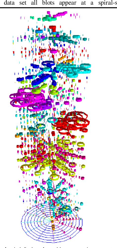 Interactive Visualization Semantic Scholar