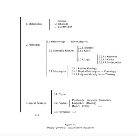 String Diagrams Viewpoints Which Matter