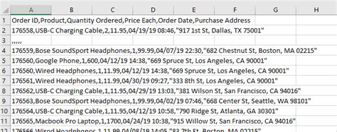Issues With The Delimiter When Trying To Read A Comma Separated File
