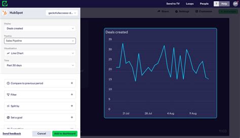 How To Create A Tv Dashboard For Hubspot Geckoboard Blog