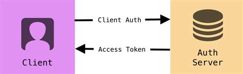 Apis And Authentication On The Jamstack Css Tricks
