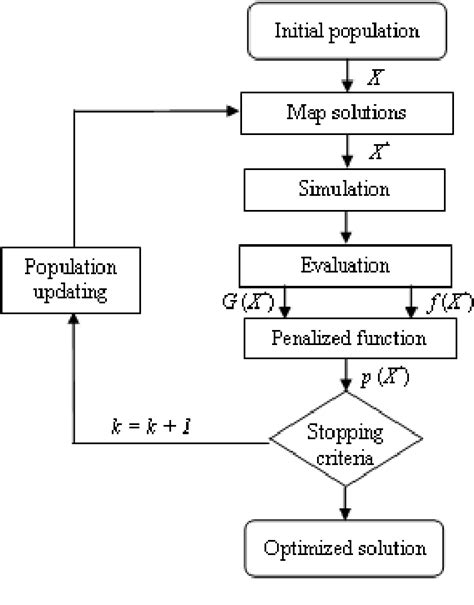 Figure 1 From Development And Application Of A Metaheuristic