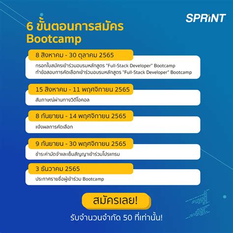 Full Stack Developer Bootcamp สงานสายเทคใน สปดาห CAMPHUB