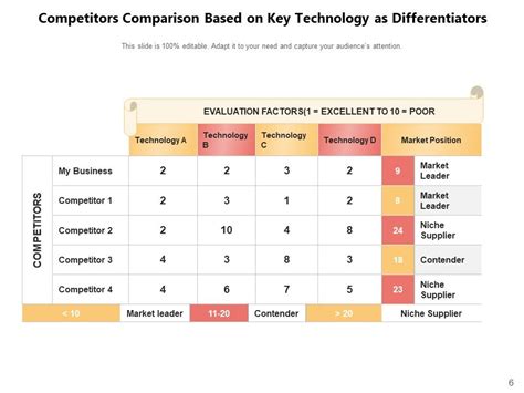 Automation Determiner Business Processes Ppt Powerpoint Presentation