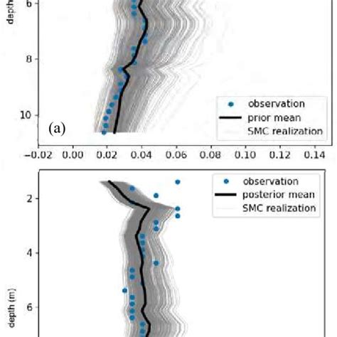 Comparison Of Model Predictions Of Pile Driveability For Unseen Download Scientific Diagram
