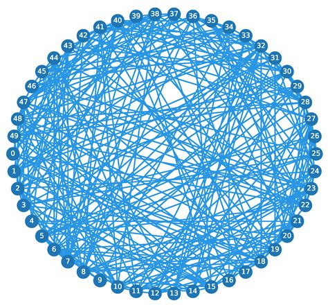 Constrained Binary Optimization Approach For Pinned Node Selection In