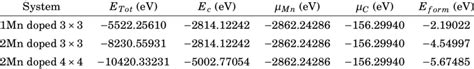 The Calculated Defect Formation Energy Of Mn Doped Graphene For Download Scientific Diagram