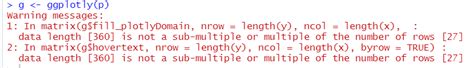 R Geom Tile Tiles Displaced When Using Ggplotly Stack Overflow