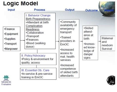 Ayokunle Faniku Posted On Linkedin