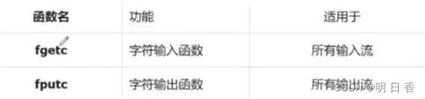 顺序读写函数的介绍：fgetc and fputc and文件拷贝 csdn博客