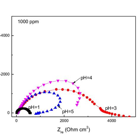Molecular Structure Of Tapioca Starch Consists Of A Amylose And B