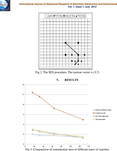 Figure 3 From IMPLEMENTATION OF REALTIME OBJECT TRACKING Semantic Scholar