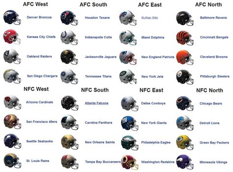 An Image Of Football Helmets From Different Teams