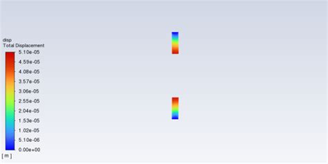 Chapter 29 Modeling Two Way Fluid Structure Interaction Fsi Within