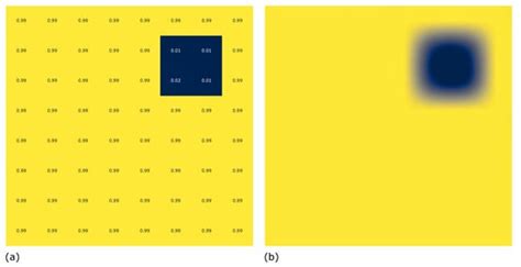 Sensors Free Full Text Composite Laminate Delamination Detection Using Transient Thermal