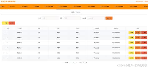 Nodejs毕设毕业生实习管理系统论文程序 Csdn博客