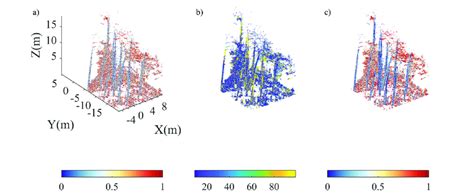 Normal Vector Estimation A Normal Vectors Estimated With Fixed Download Scientific Diagram