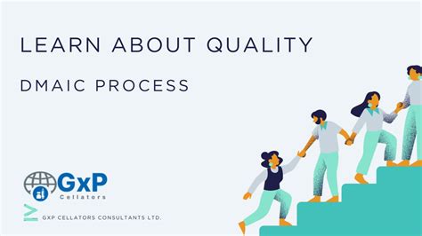 The Define Measure Analyze Improve Control Dmaic Process