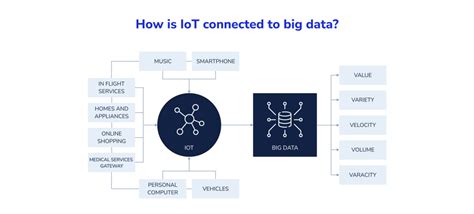 Custom Solutions For Iot Big Data Analytics